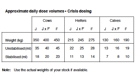 Facial Eczema (FE). Farmer Information. Part 6. (Dairy Cattle). Zinc ...